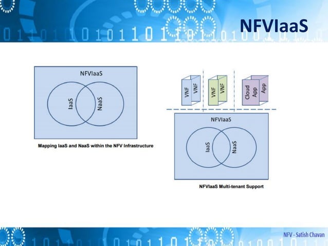 Network Function Virtualization Ppt