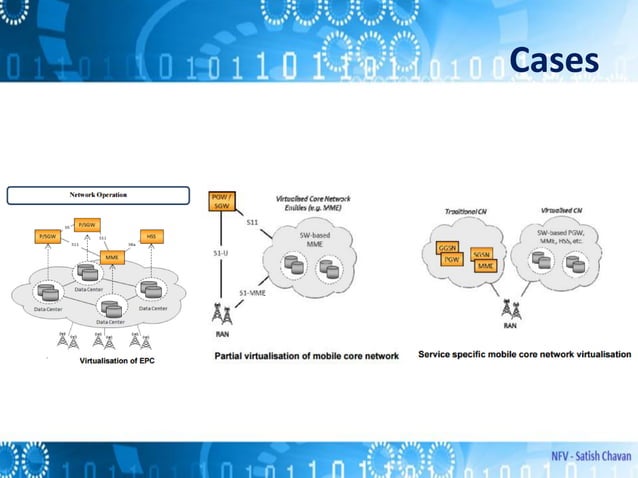 Network Function Virtualization Ppt