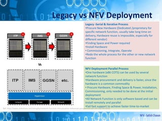 Network function virtualization | PDF
