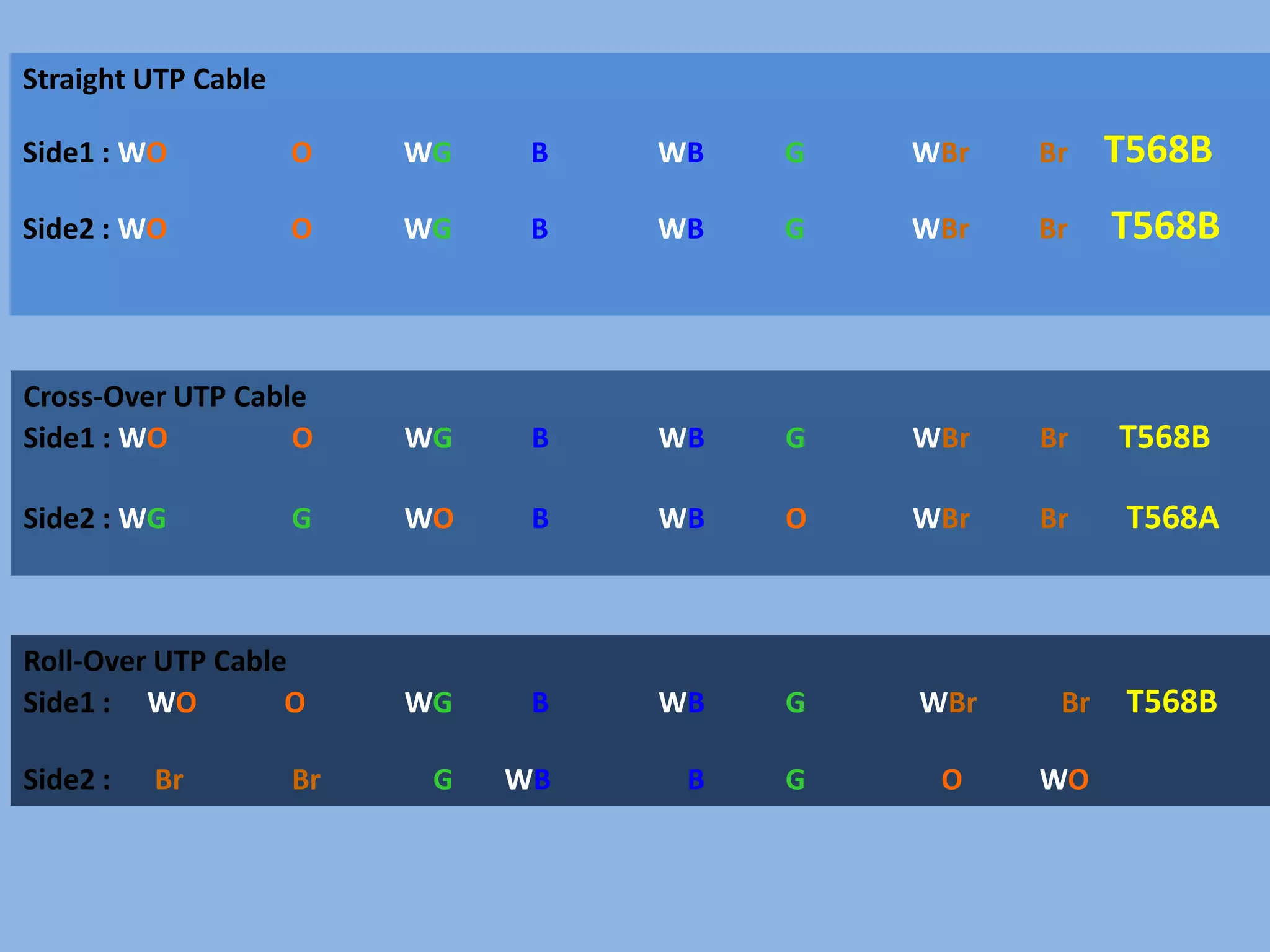 Network fundamental | PPSX | Computer Networking | Computing