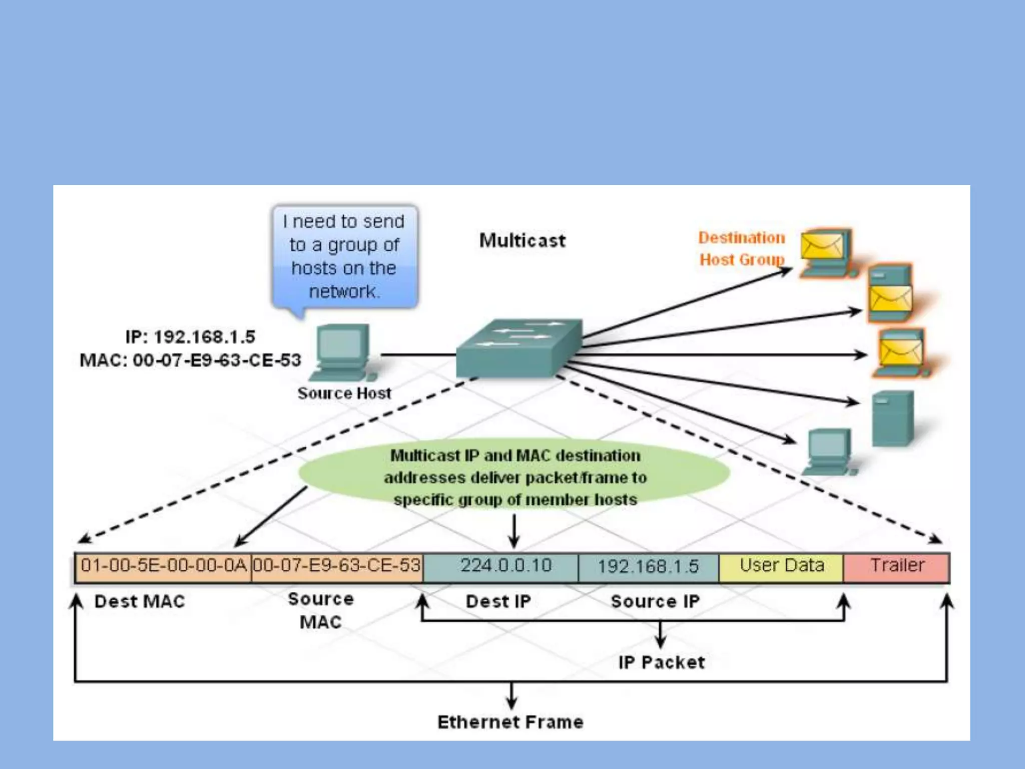 Network fundamental | PPSX | Computer Networking | Computing