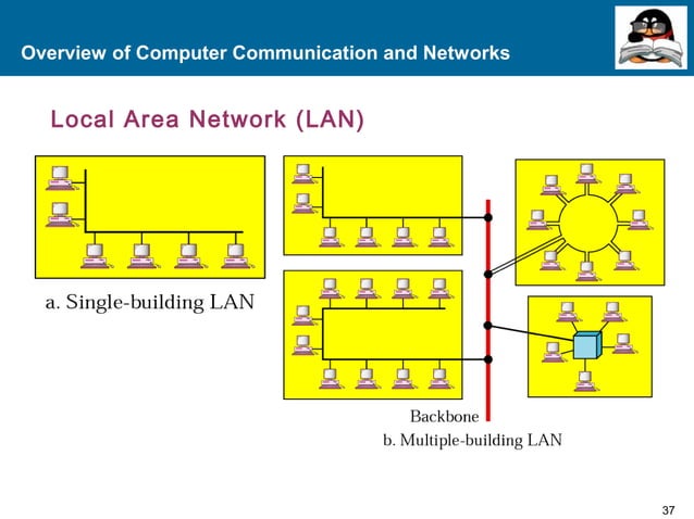 Network fundamental | PPT
