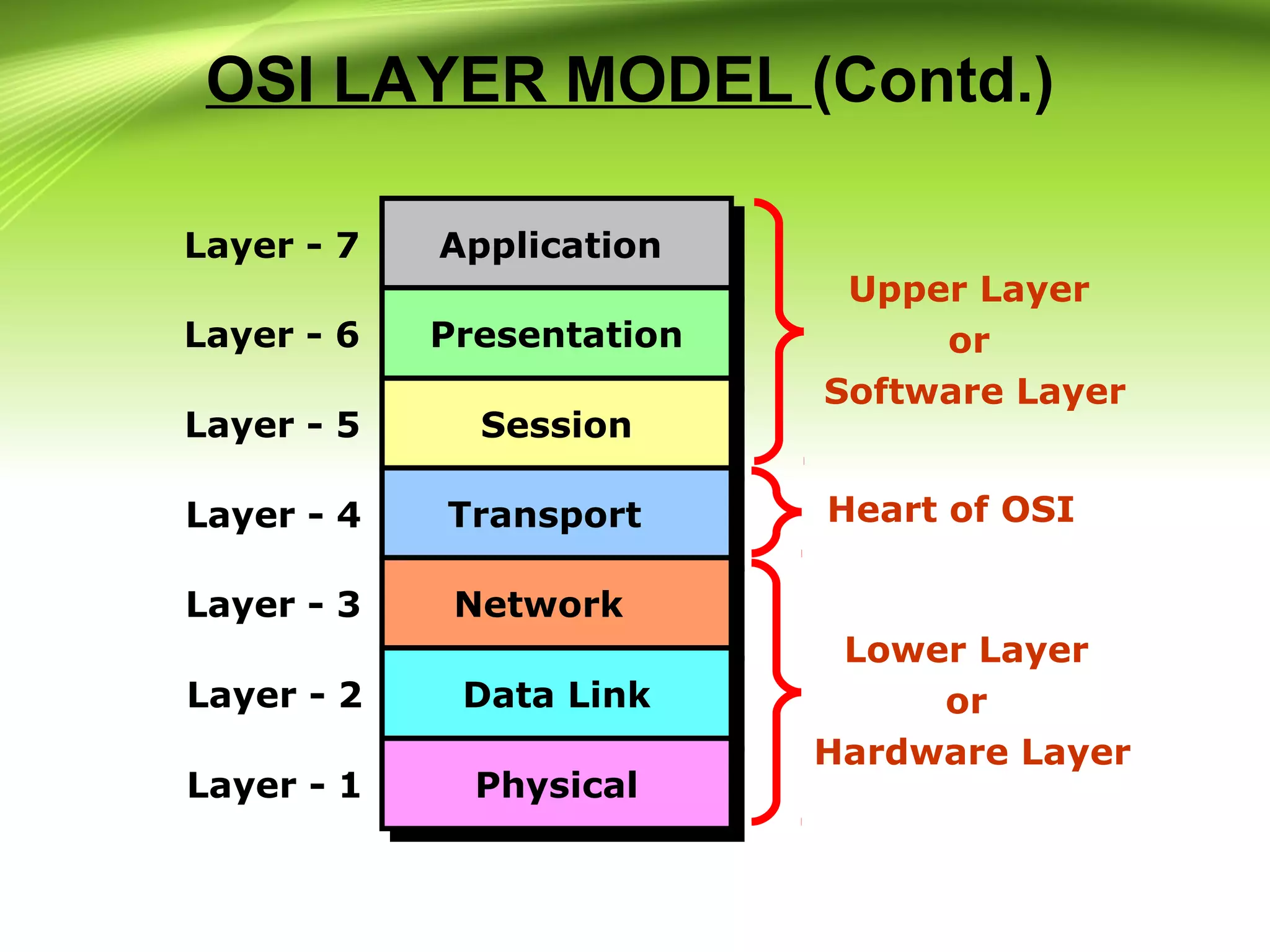 Networking Fundamentals | PPT