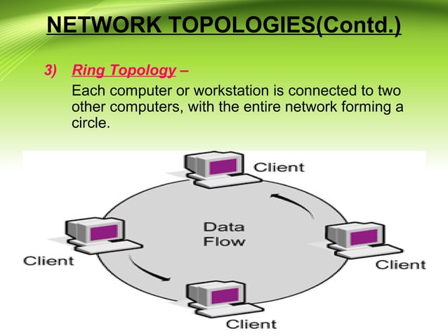 Networking Fundamentals | PPT | Computer Networking | Computing