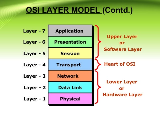 Networking Fundamentals