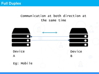 Network fundamentals | PPT
