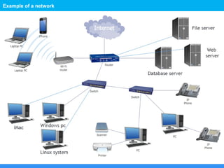 Network fundamentals | PPT