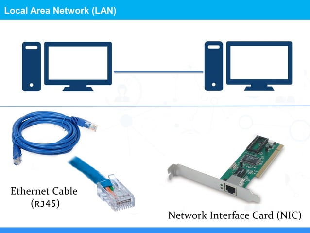 Network fundamentals | PPT