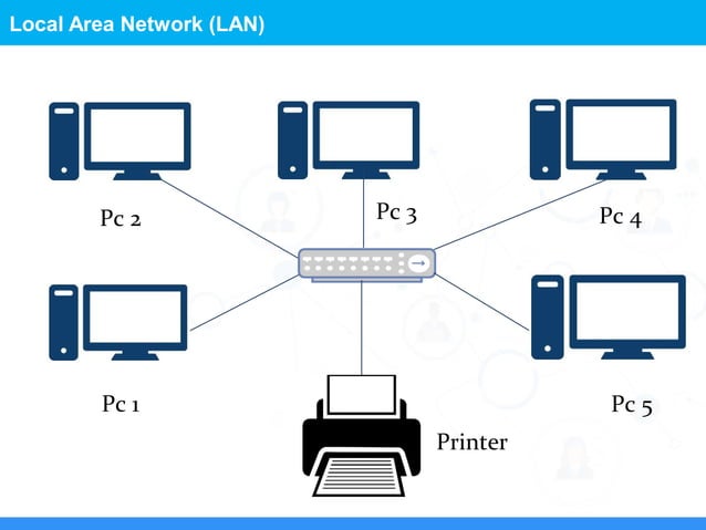 Network fundamentals | PPT