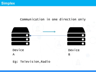 Network fundamentals | PPT