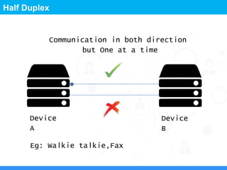 Network fundamentals | PPT
