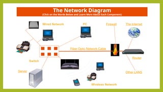 NETWORK FUNDAMENTALS important concepts.ppt