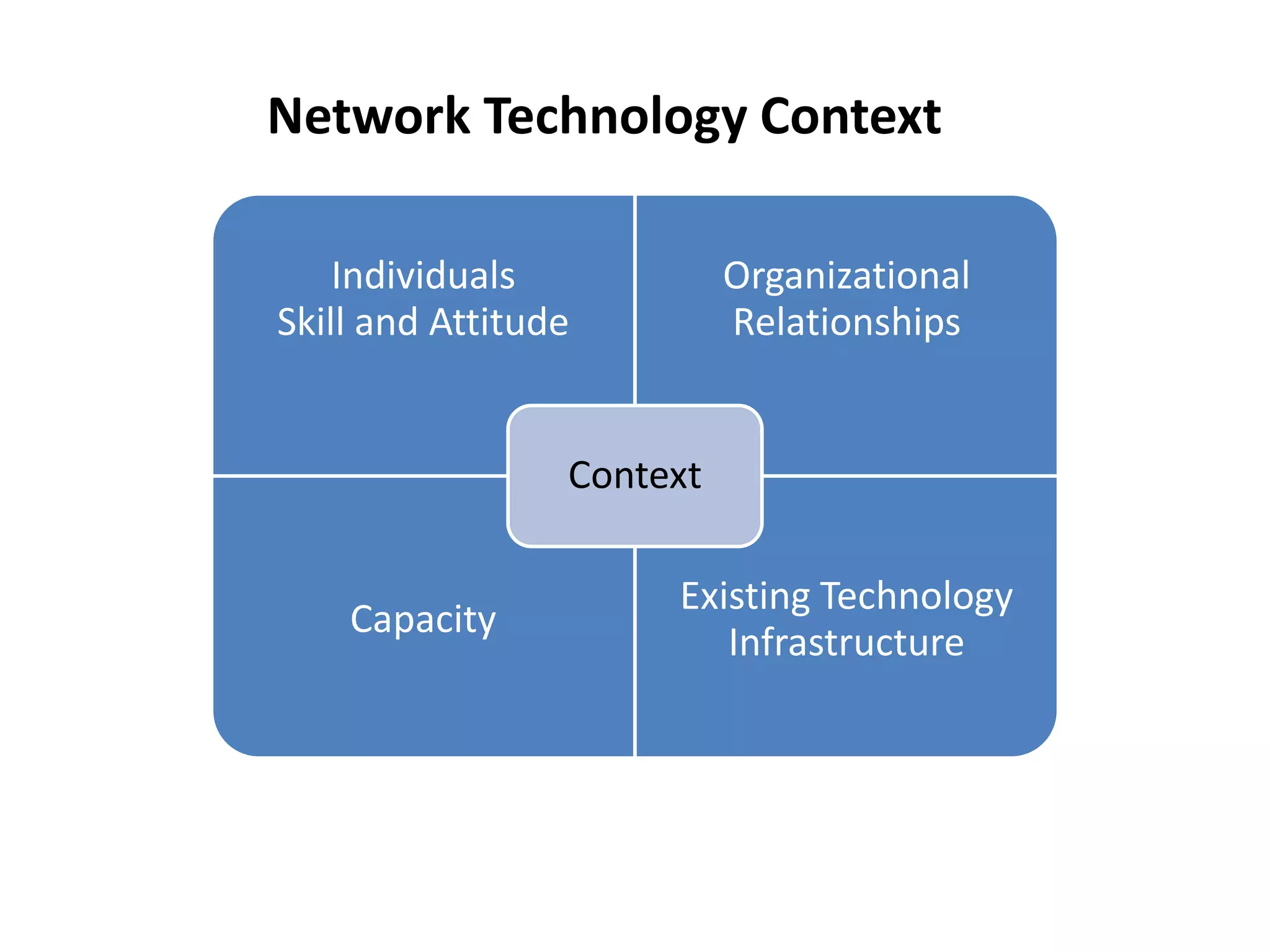 Notes About Networks and Technology | PPTX