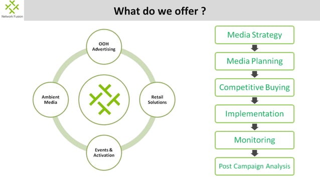 Network fusion profile | PPT
