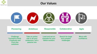 Network fusion profile | PPT