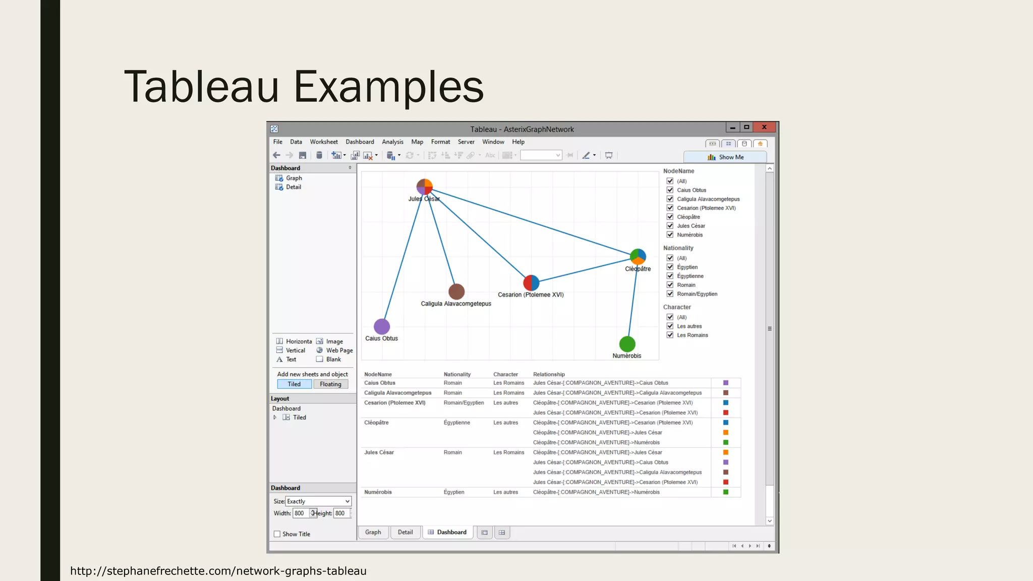 Network graphs in tableau | PPT