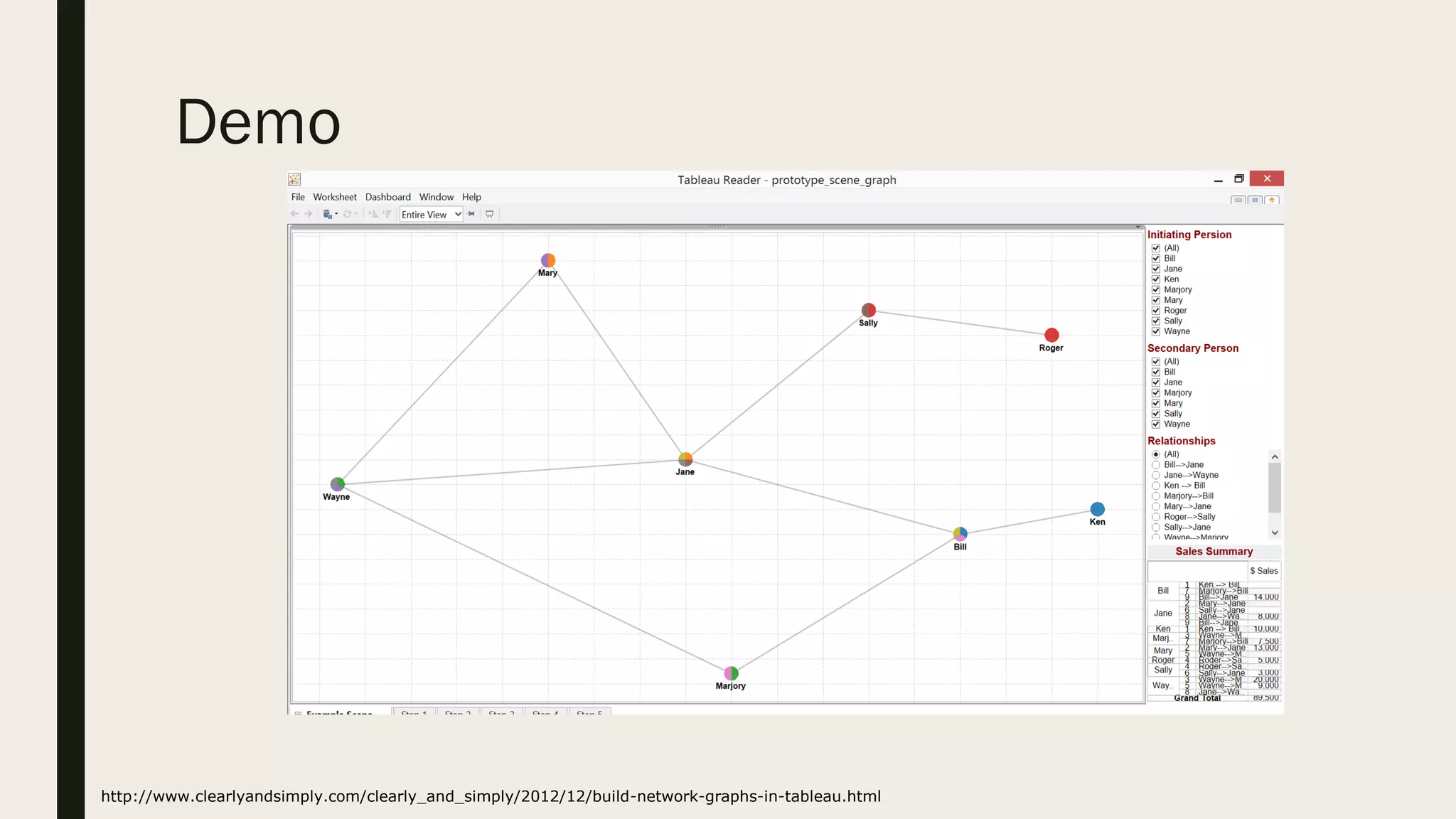 Network graphs in tableau | PPT
