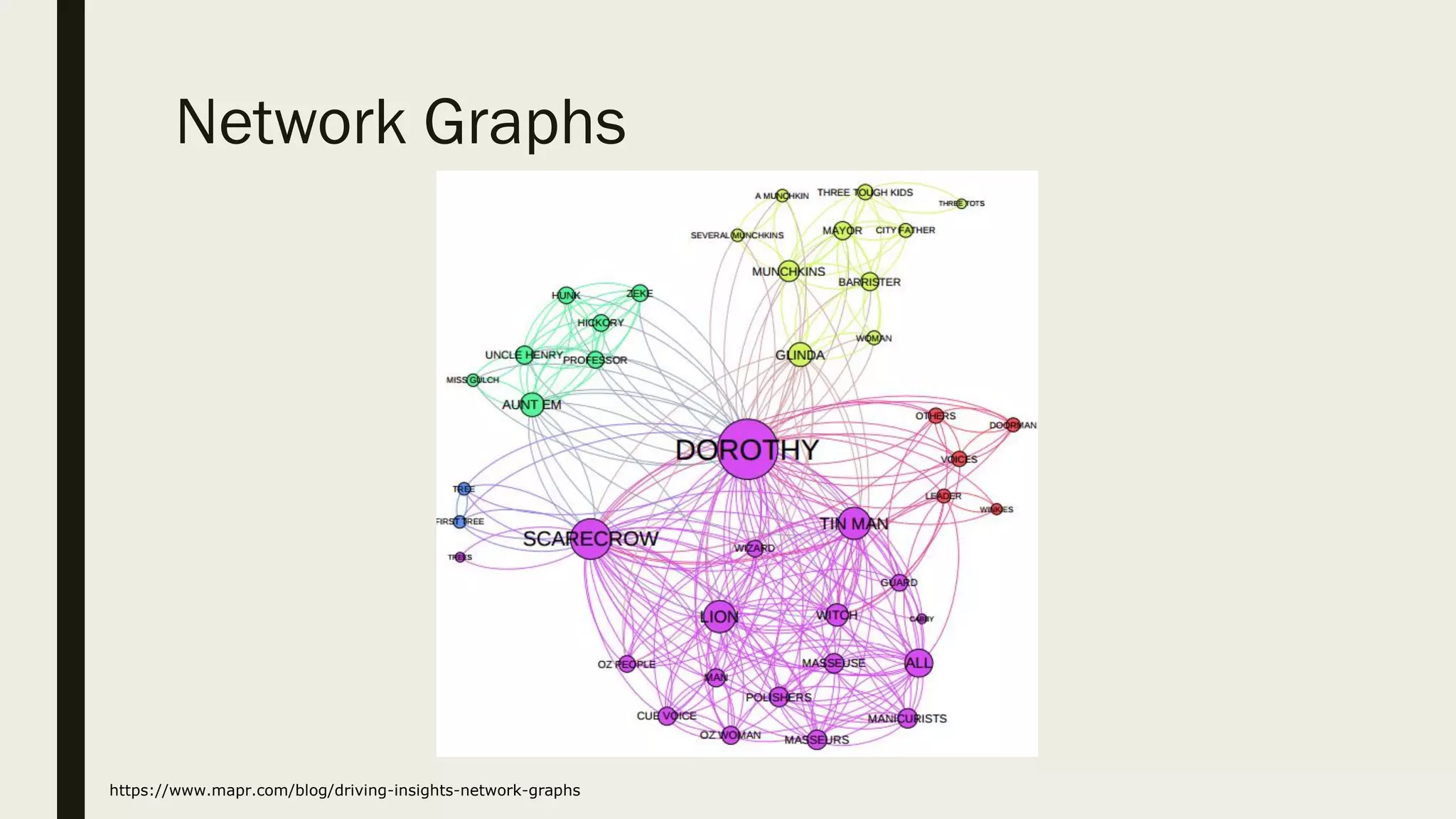 Network graphs in tableau | PPT