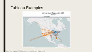 Network graphs in tableau | PPT