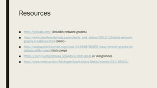 Network graphs in tableau | PPT