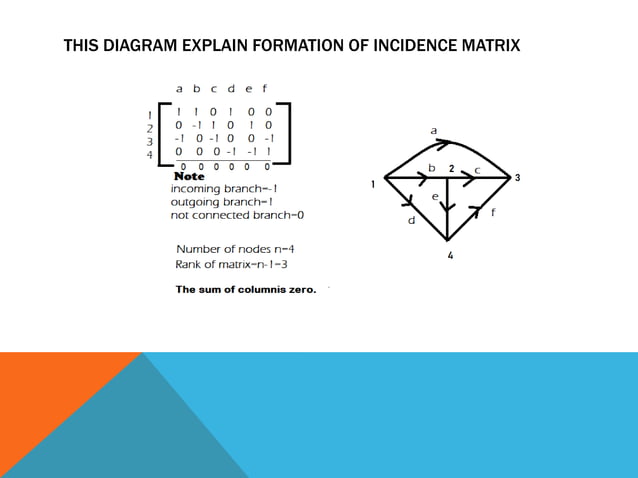 Network graph theory | PPT