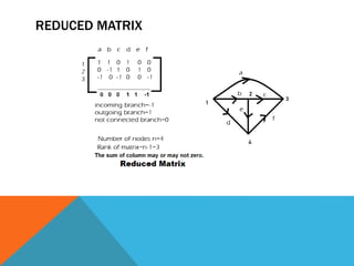 Network graph theory | PPT