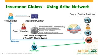Network Growth Strategies: Getting More Out of Your Ariba Investment | PPTX