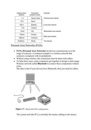 Network hardware | DOCX