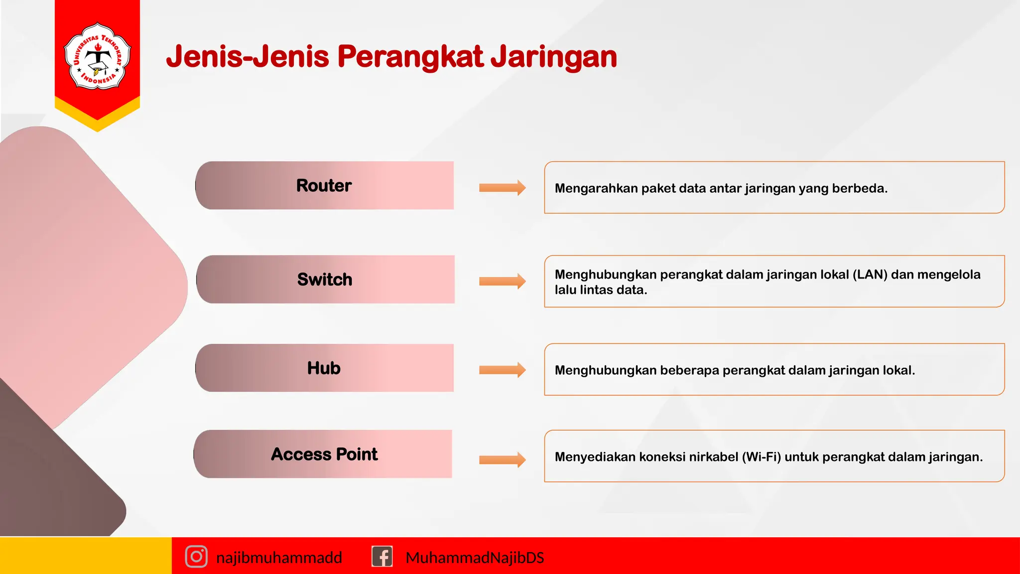 Network Hardware.pptx Administrasi Jaringan Komputer | PPTX