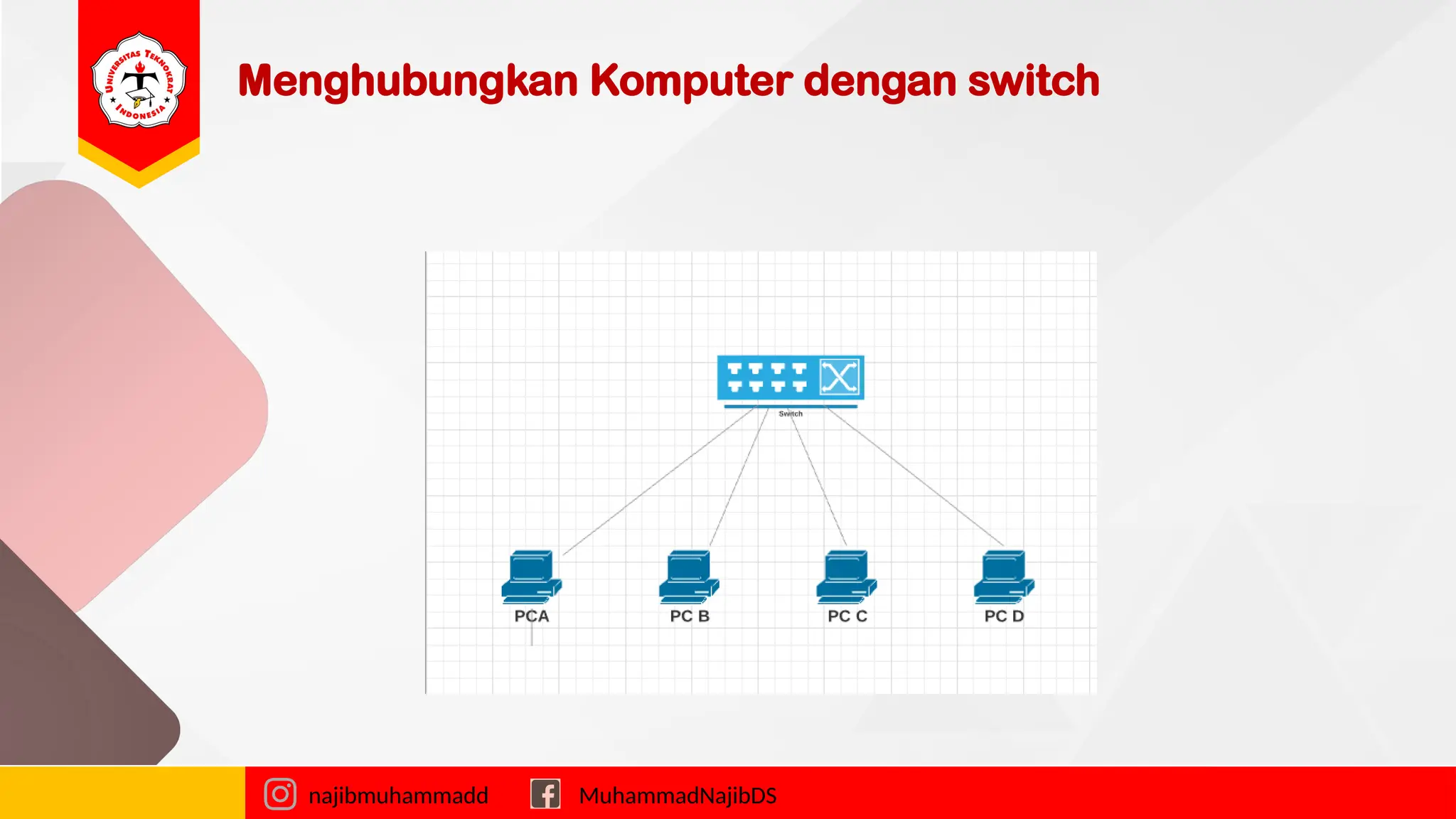 Network Hardware.pptx Administrasi Jaringan Komputer | PPTX