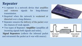 Network Devices | PPTX
