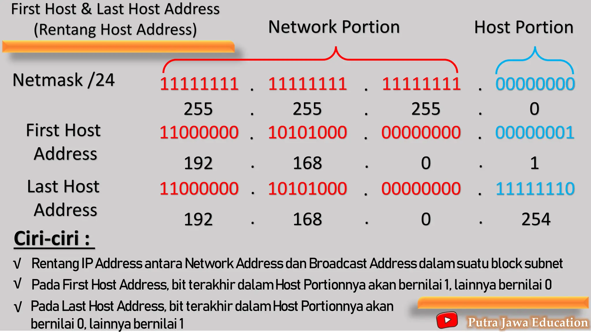 Pembelajaran Network, host & broadcast.pptx