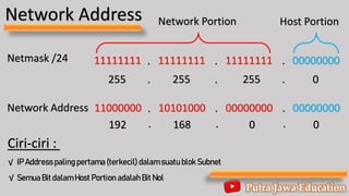Pembelajaran Network, host & broadcast.pptx
