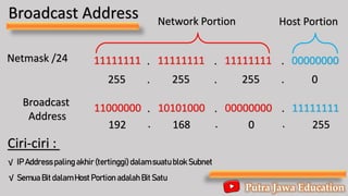 Pembelajaran Network, host & broadcast.pptx