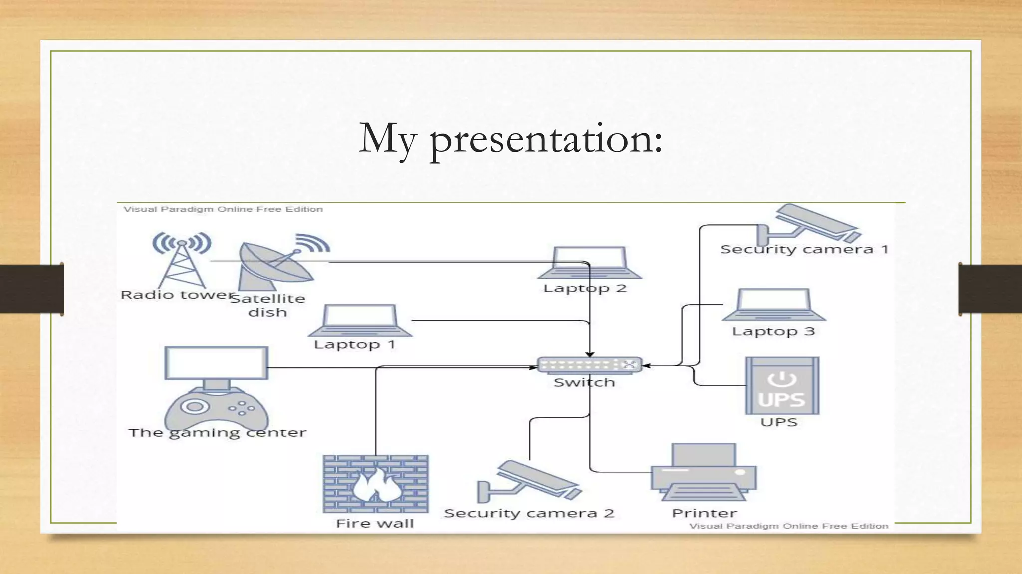 Network house diagram Nasser Alzaidan.pptx