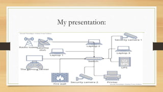 Network house diagram Nasser Alzaidan.pptx