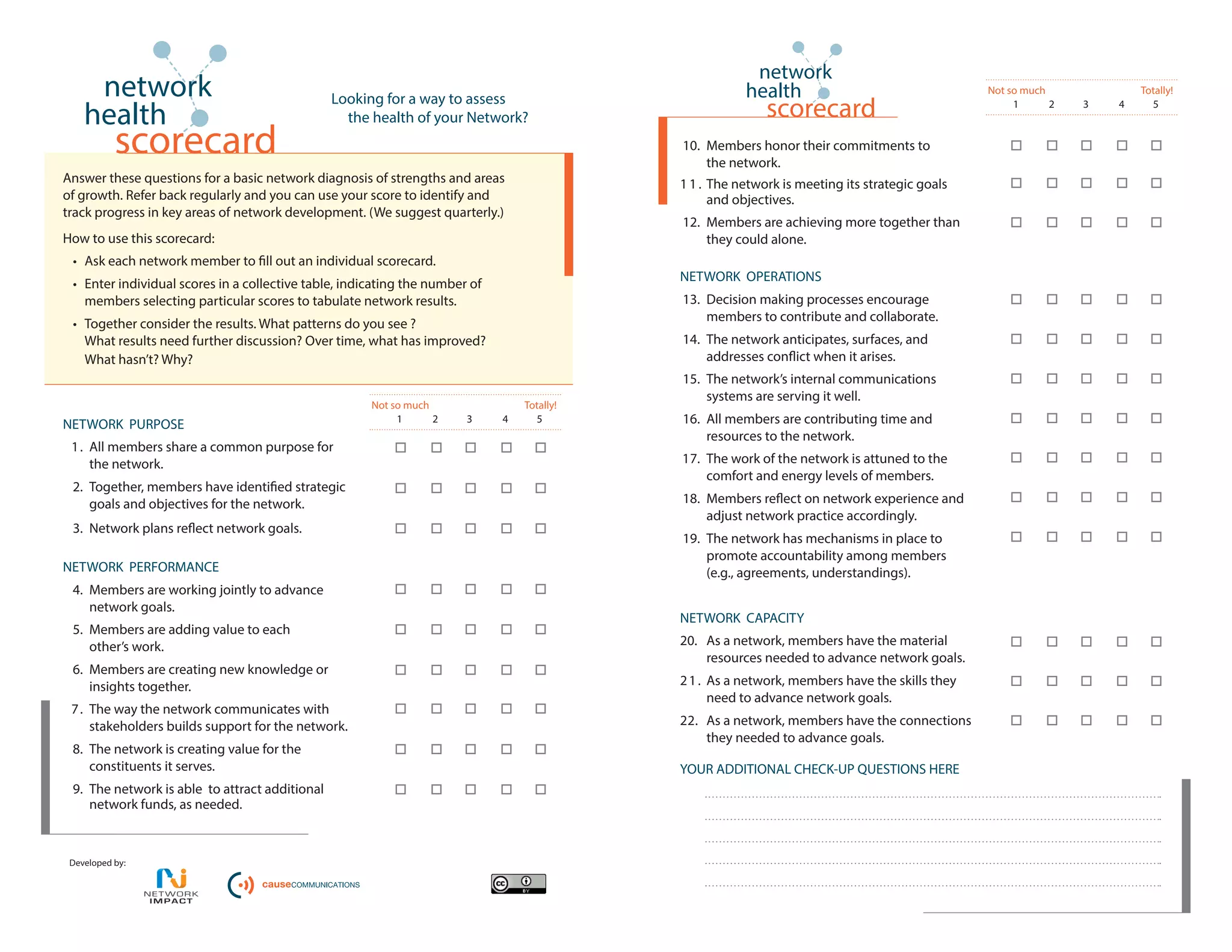 Network Impact Network Health Scorecard | PPT