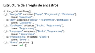 Networkin II Estructuras con MongoDB y Javascript | PPT