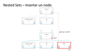 Networkin II Estructuras con MongoDB y Javascript | PPT