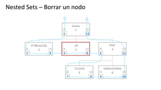 Networkin II Estructuras con MongoDB y Javascript | PPT