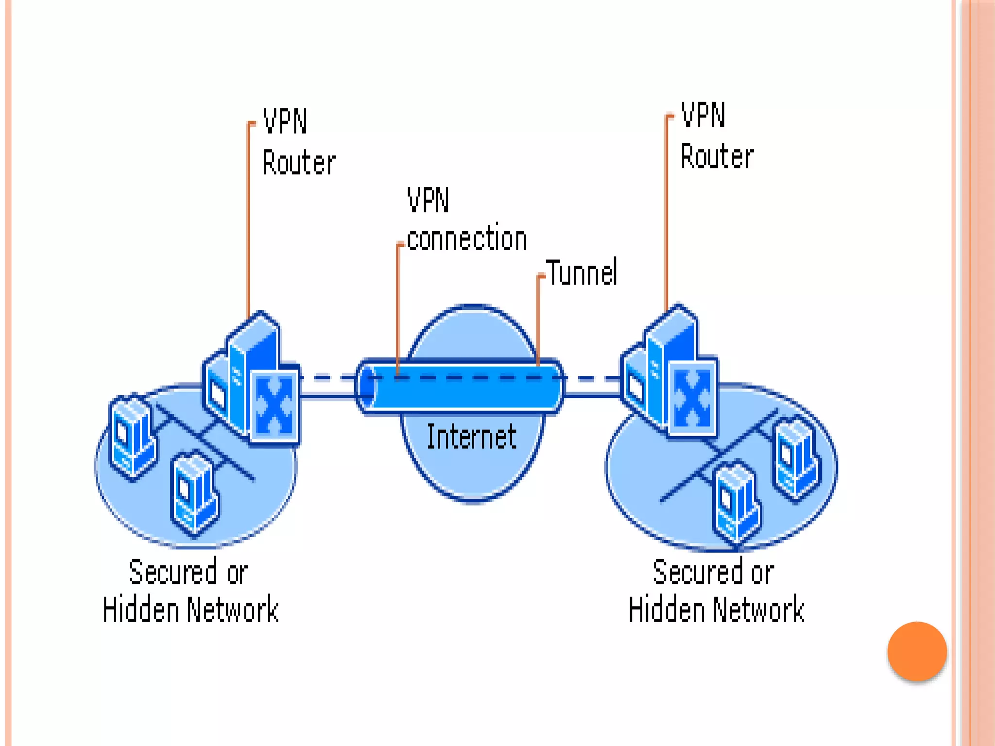 NETWORK INFRASTRUCTURE MANAGEMENT-mod1_1.pptx | Computer Networking | Computing