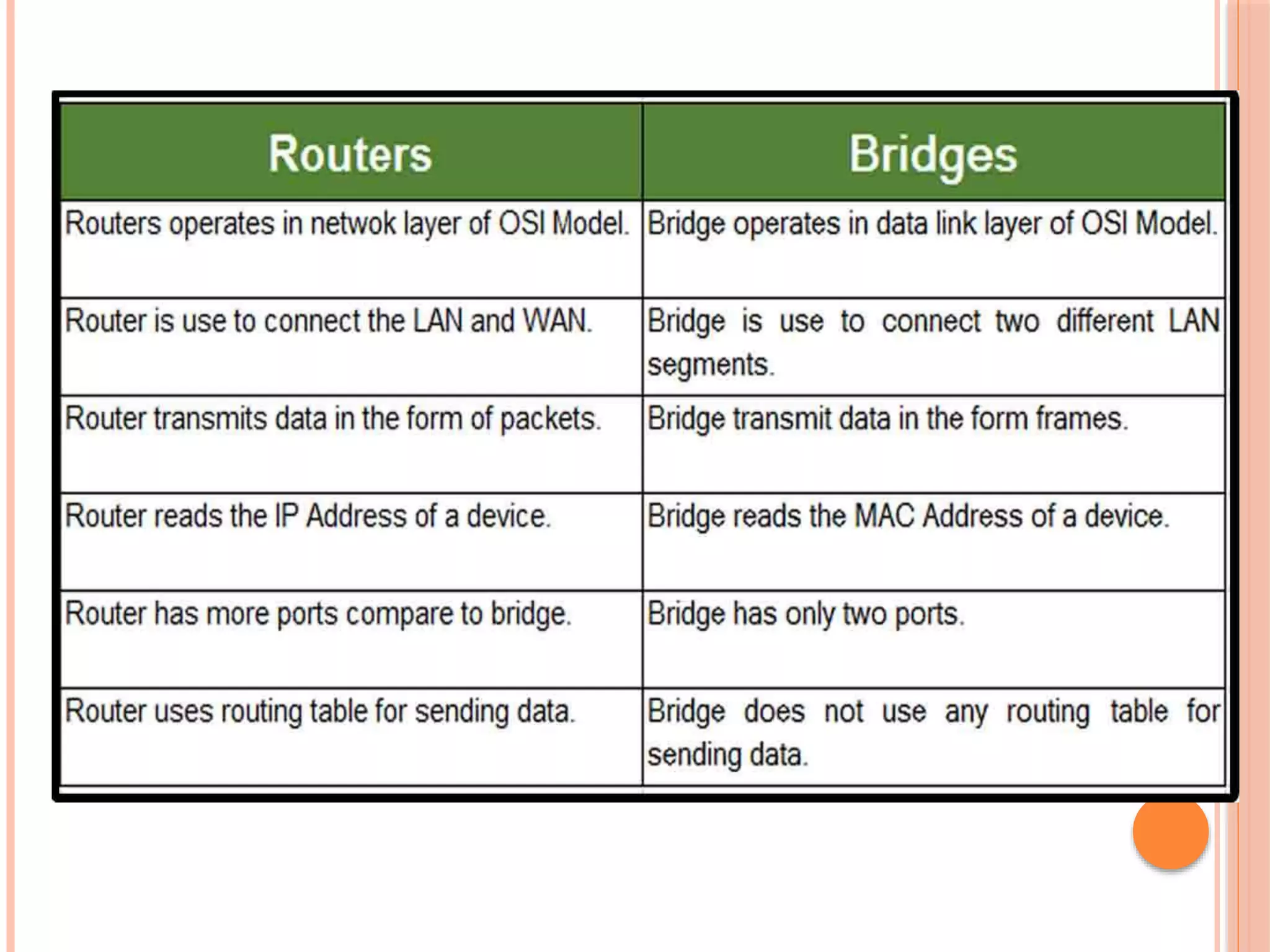 NETWORK INFRASTRUCTURE MANAGEMENT-mod1_1.pptx | Computer Networking | Computing