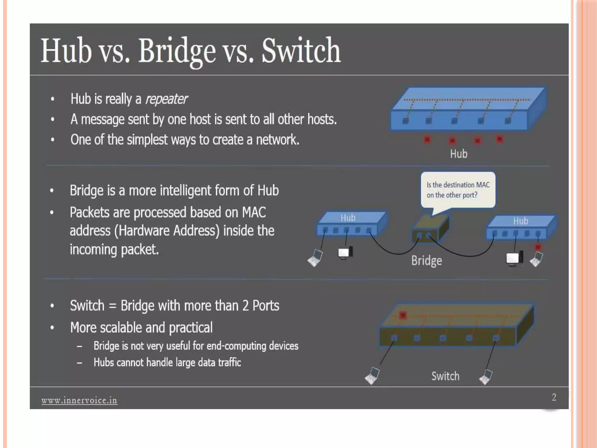 NETWORK INFRASTRUCTURE MANAGEMENT-mod1_1.pptx | Computer Networking | Computing
