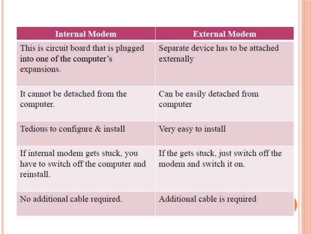 NETWORK INFRASTRUCTURE MANAGEMENT-mod1_1.pptx | Computer Networking | Computing