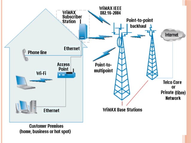 NETWORK INFRASTRUCTURE MANAGEMENT-mod1_1.pptx | Computer Networking | Computing