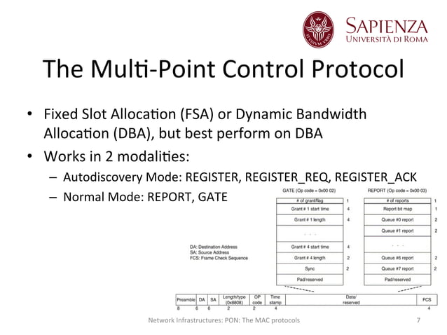 Passive Optical Networks The Mac Protocols Ppt