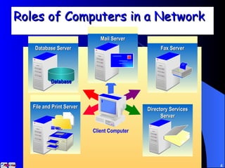 Networking | PPT