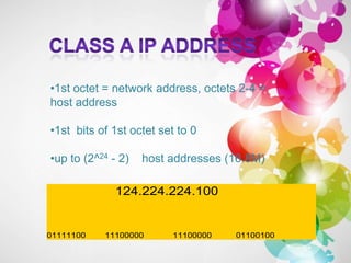 Addressing in networking (IP,MAC,Port addressing) | PPTX