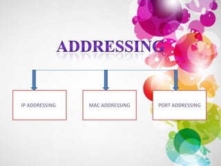 Addressing in networking (IP,MAC,Port addressing) | PPTX