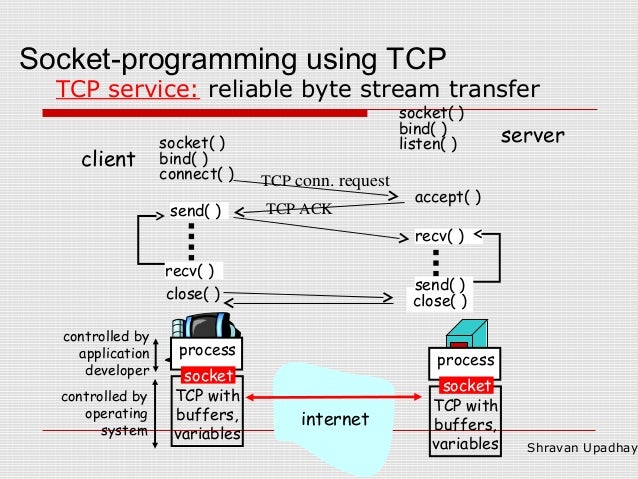 Networking in java